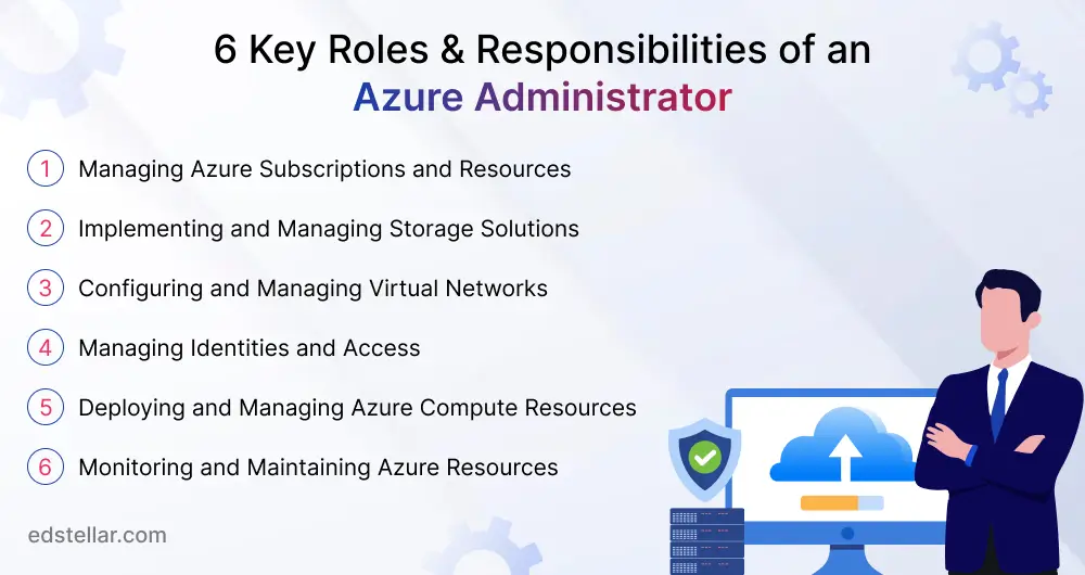 6 Key Roles & Responsibilities of an Azure Administrator (2026)